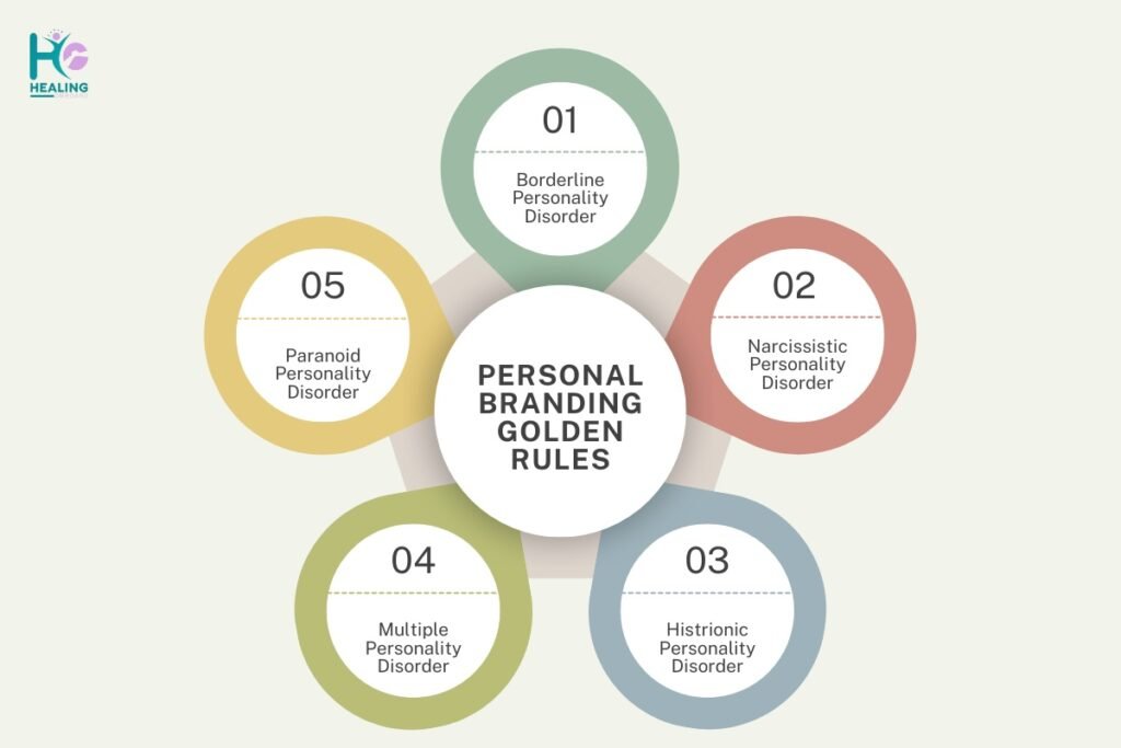 Personality Disorders: Types, Symptoms, and Treatment Options